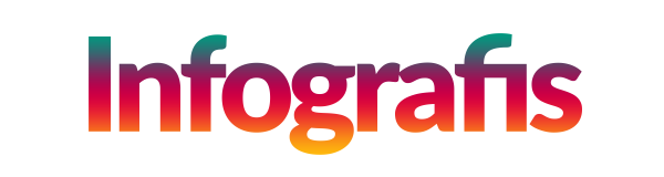 Infobank 19th Banking Service Excellence Awards 2022: Ini Dia Bank-Bank ...