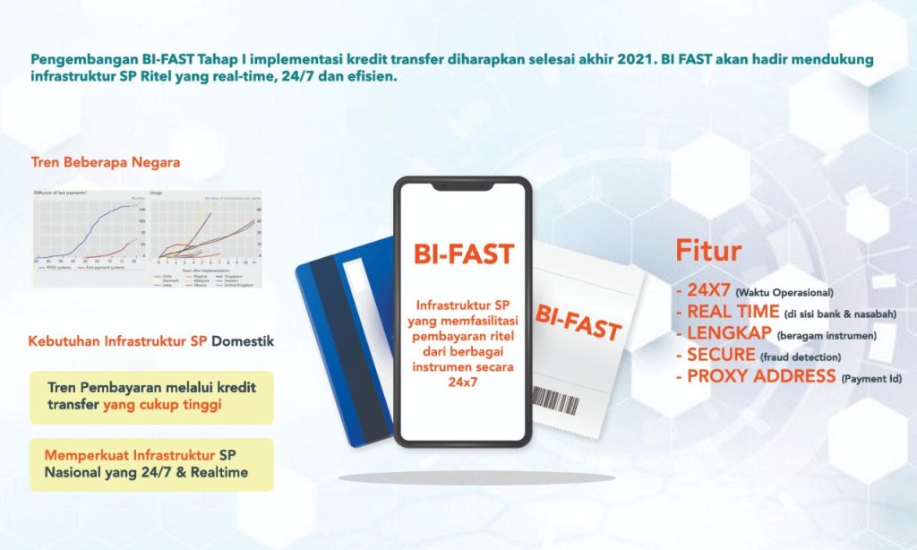 BI Fast Bakal Jadi Tulang Punggung Sistem Pembayaran di Masa Depan ...