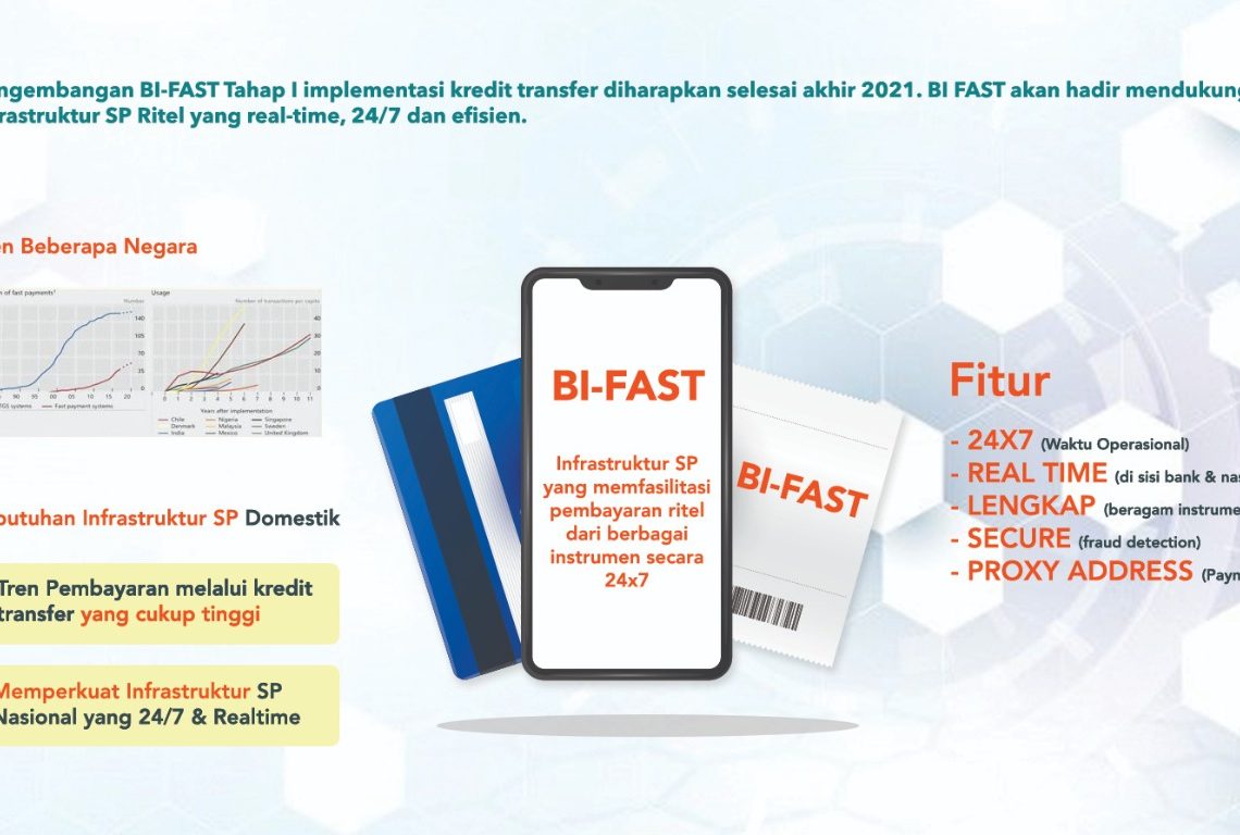 BI Fast Bakal Jadi Tulang Punggung Sistem Pembayaran di Masa Depan ...