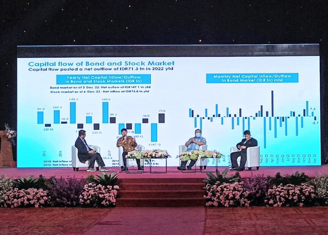 Kenaikan Fed Funds Rate yang Agresif, Bikin Pasar Saham Indonesia ...