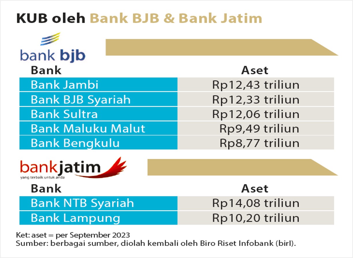 Bank BJB dan Bank Jatim Kompak Agresif Bangun KUB | Infobanknews