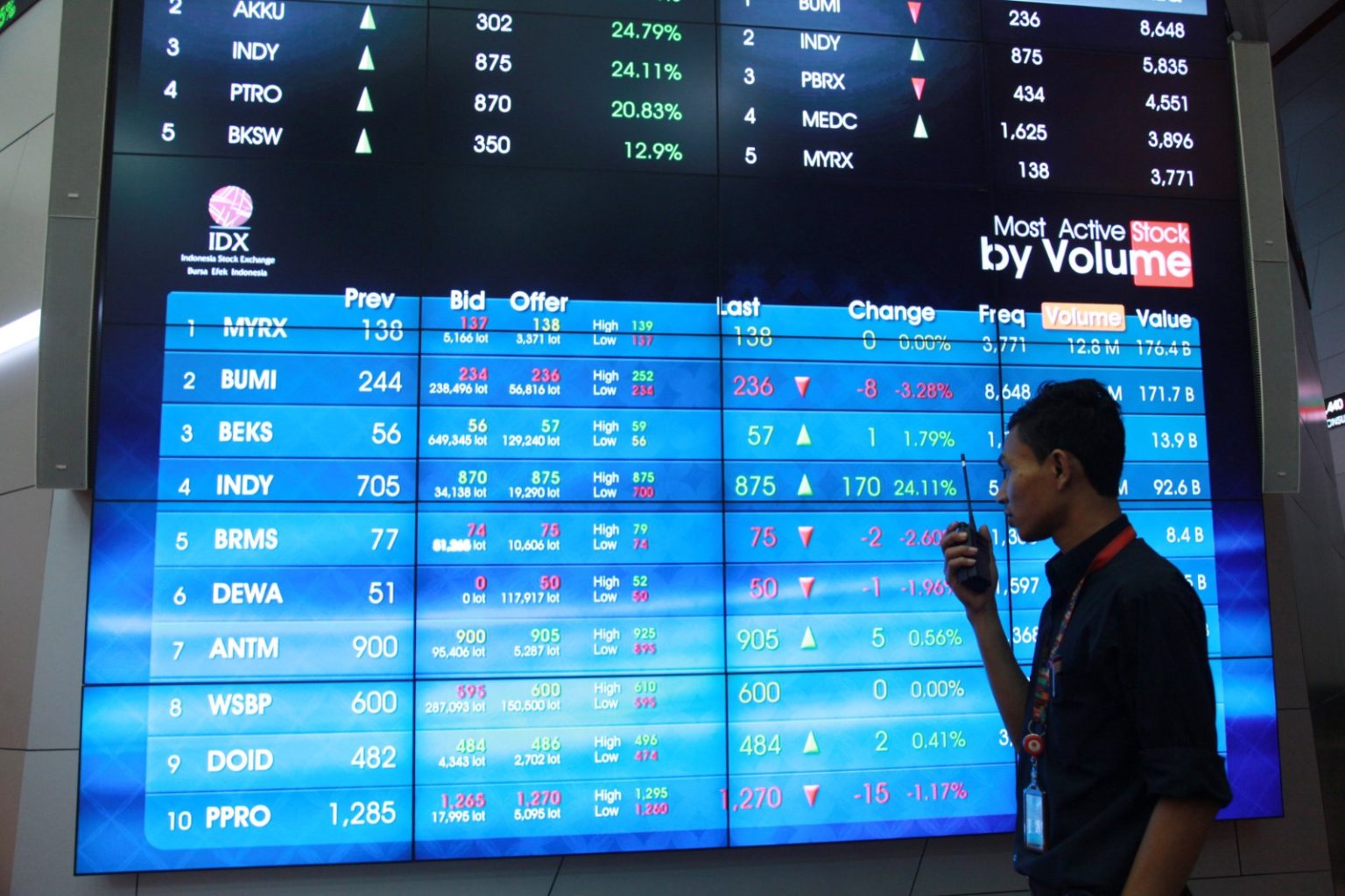 Saham Emiten Rokok Kompak "Ngebul" Usai Purbaya Tak Naikkan Cukai dan ...