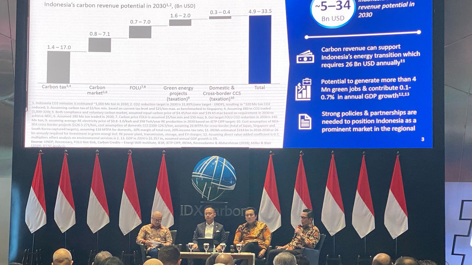 Bursa Karbon Indonesia Bidik Sertifikasi Internasional, Targetkan MRA di Pertengahan 2025 ...