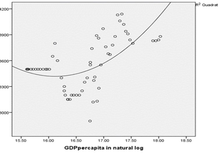 BI-Rate dan Strategi Pro-Poor Growth | Infobanknews