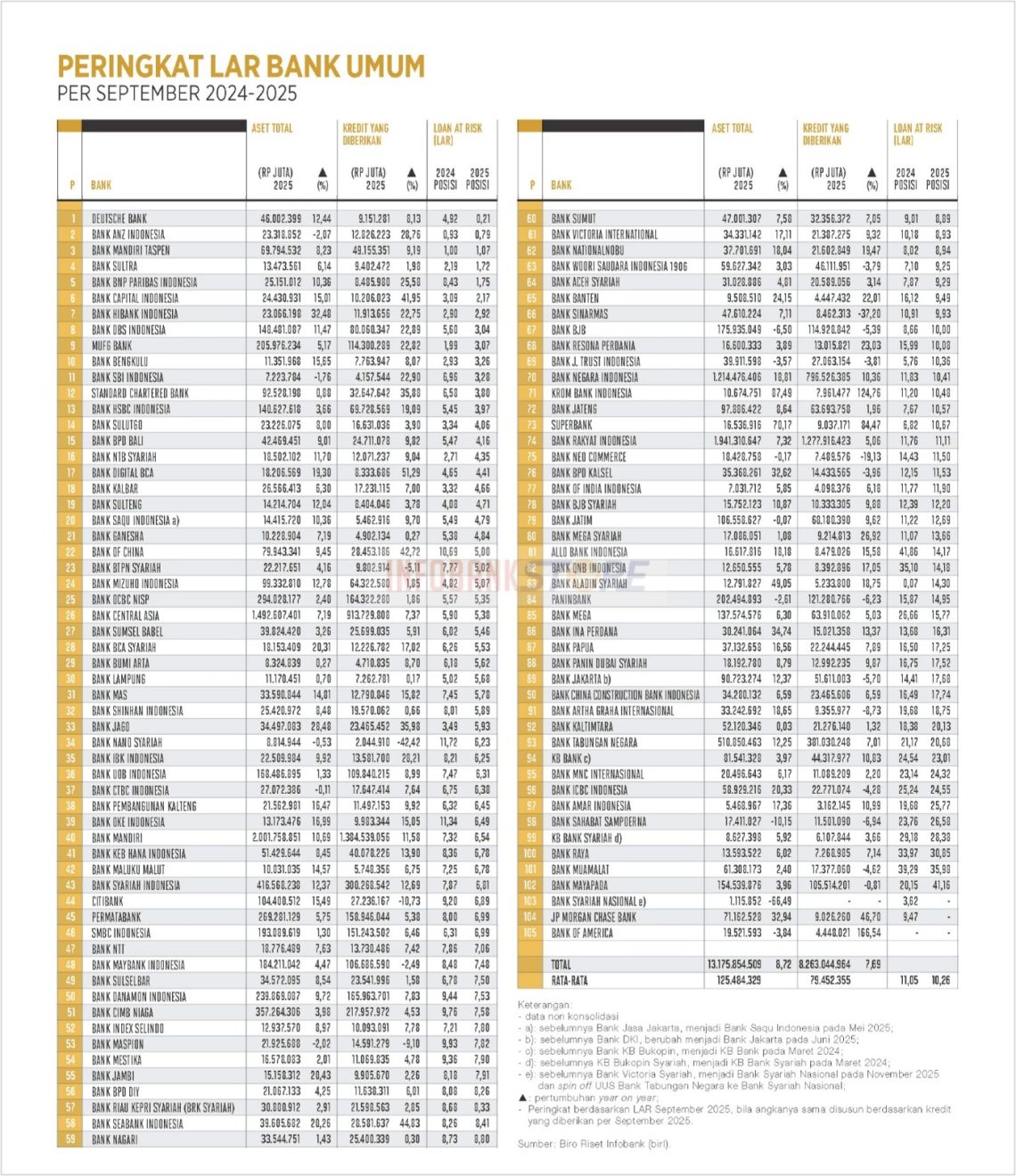 Infobank Perbaiki Perhitungan LAR, Rasio Bank BCA Syariah Turun Jadi 5 ...