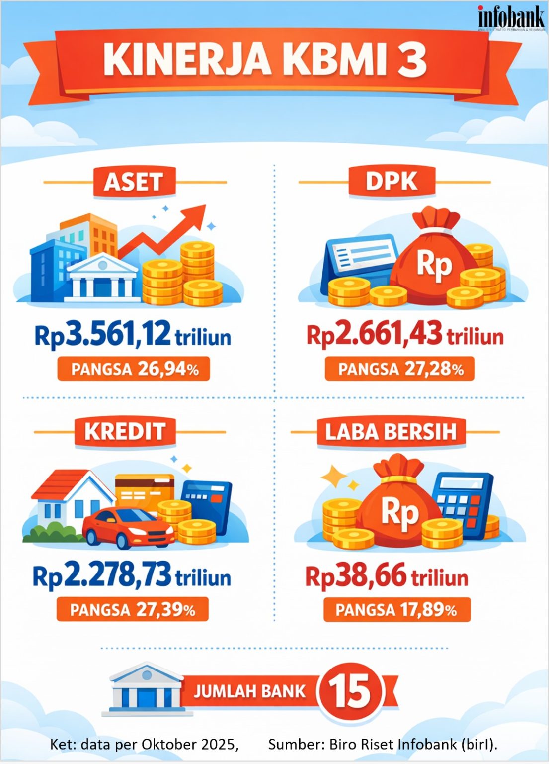 Bank KBMI 3 di Antara Goliath dan David, Jalan Tengah yang Paling Diuji ...
